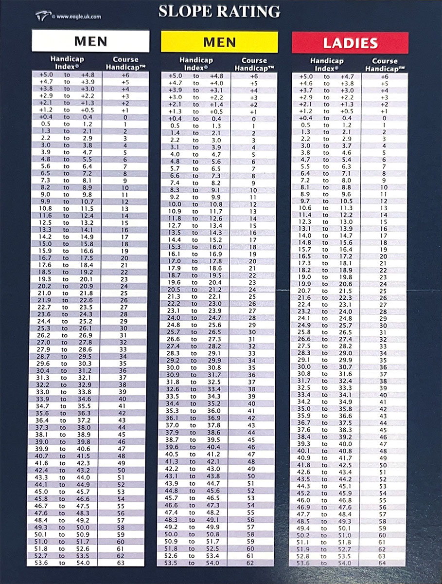 Slope Ratings - Stranraer Golf Club